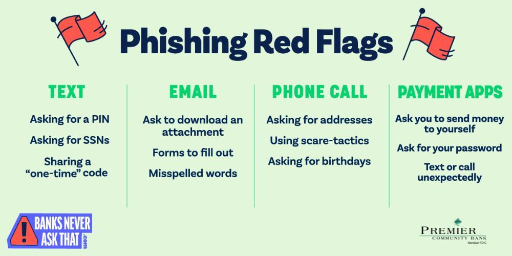 Can You Spot a Phishing Scam? - Premier Community Bank